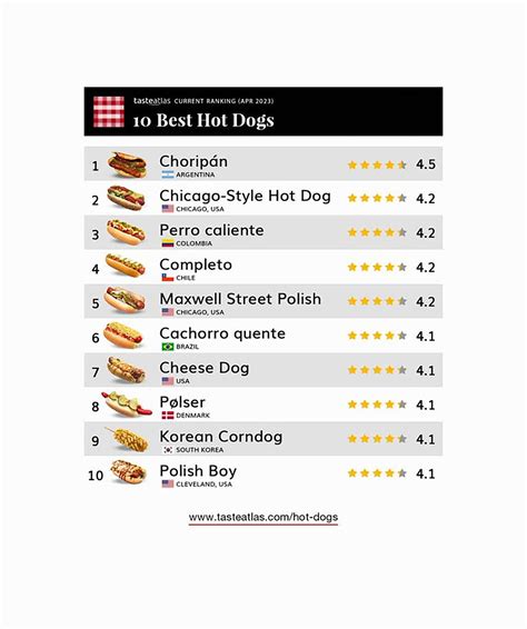 El Choripán Es El Mejor “hot Dog” Del Mundo Según La Prestigiosa