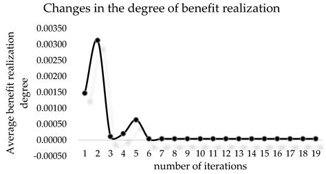 Profit Allocation Problem And Algorithm Of Network Freight Platform