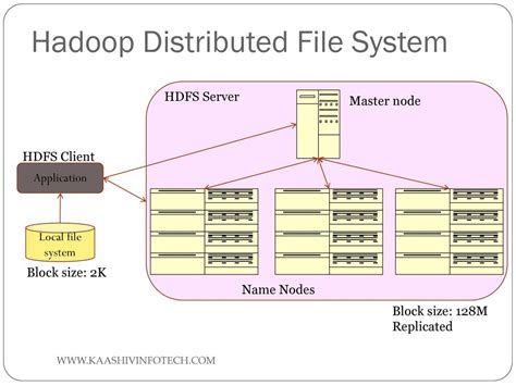 Cloud Computing With Real Example Ppt Download
