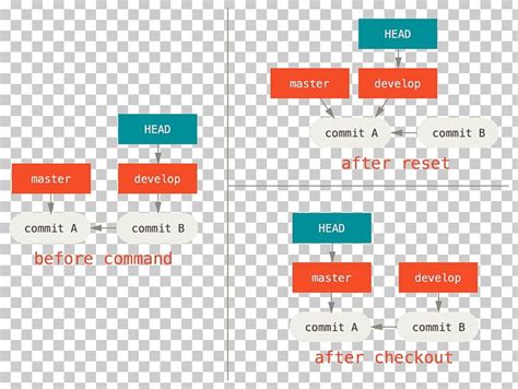 Whats The Difference Between Pro Git Version Control Computer Software
