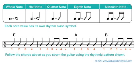 Rhythm Slashes Global Guitar Network Rhythm Slashes Global Guitar Network