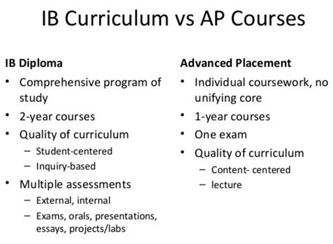 International Baccalaureate IB VS Advanced Placement AP
