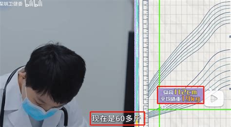 过度喂养导致4岁男孩乳房发育，体重达到60斤，脖子发黑胰岛素偏高孩子医生网友