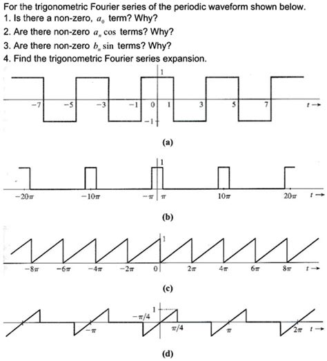 For The Trigonometric Fourier Series Of The Periodic Waveform Shown Below 1 Is There A Non