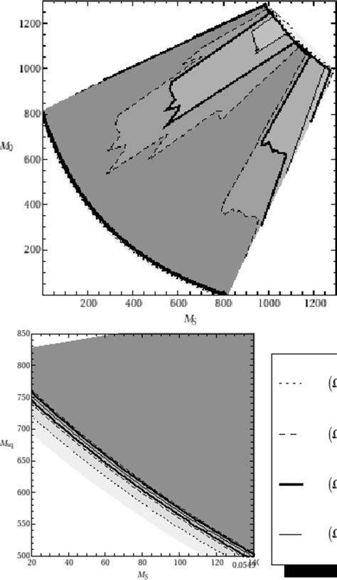 Plot Of The Relic Density Of The Lsp Vs The Stückelino And Download
