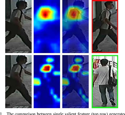 Figure 1 From Diverse Feature Learning Network With Attention