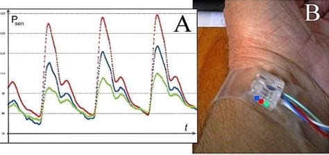 Distinguishing Shape Of Pulse Wave Signal From Sensor A Depending On Download Scientific