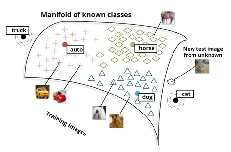 机器学习与深度学习的比较 知乎