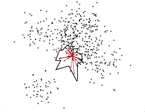 K Nn Vs Approximate Nearest Neighbors Sefik Ilkin Serengil