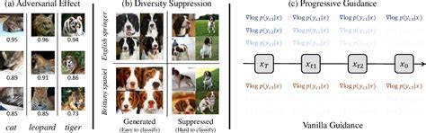 figure 1 from rethinking conditional diffusion sampling with