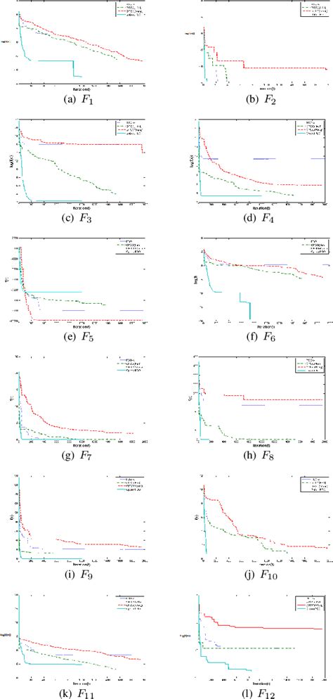 Particle Swarm Optimization With Generalized Opposition Based Learning