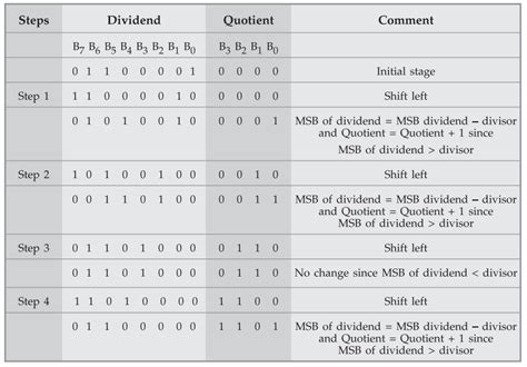 Looping Counting And Indexing