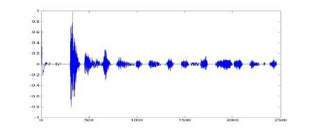 Autocorrelation Sequence Download Scientific Diagram