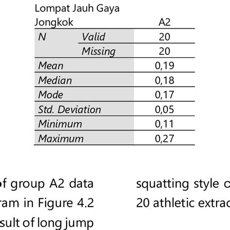 Histogram Data Results Of Double Leg Bound Pliometric Training Group Download Scientific