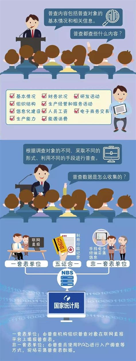 「四經普丨圖解」第四次全國經濟普查，你想知道的都在這裡！ 每日頭條