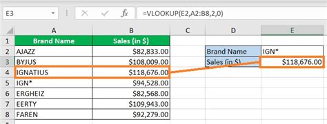 Use Wildcards With Vlookup In Excel