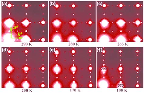 Colour On Line A Series Of Electron Diffraction Patterns Exhibit The Download Scientific