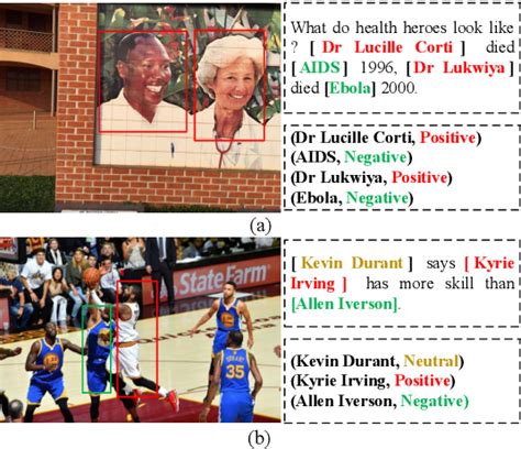 figure 1 from dual encoder transformers with cross modal alignment for multimodal aspect based