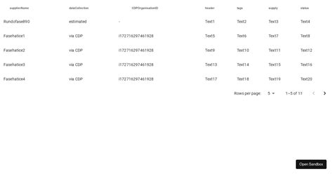 Final Version Table React Component Forked Codesandbox