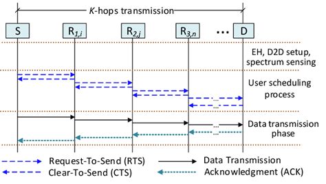 user scheduling procedure for bps scheme download scientific diagram