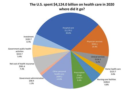 Trends In Health Care Spending Healthcare Costs In The Us Ama