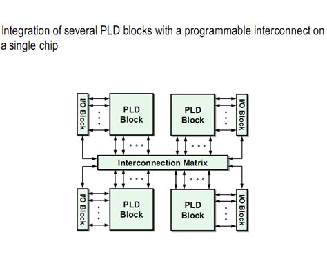LEARNING FPGA FPGA BASICS