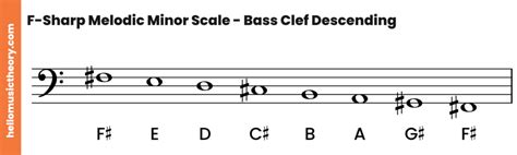 F Sharp Minor Scale Natural Harmonic And Melodic