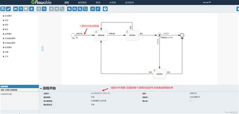 Spring Boot整合流程引擎flowablespringboot Flowable Csdn博客