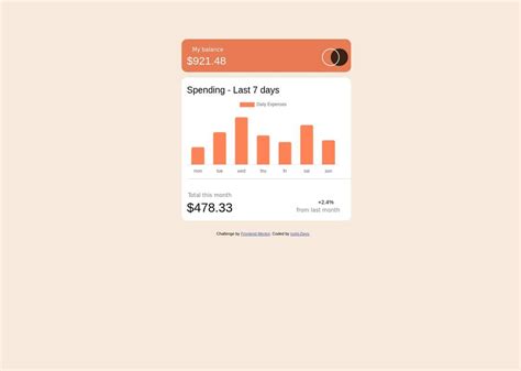 Frontend Mentor Expenses Chart Component Using Chartjs Coding