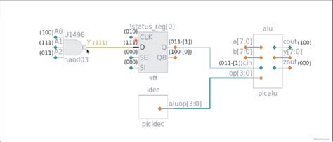 Tessent Scan And Atpg8 Debug Low Test Coverage低测试覆盖率的原因及debug方法tessent Atpg 覆盖率 Csdn博客