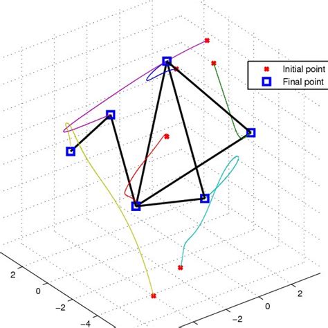 Formation Control Via Orientation Estimation In 3 Dimensional Space