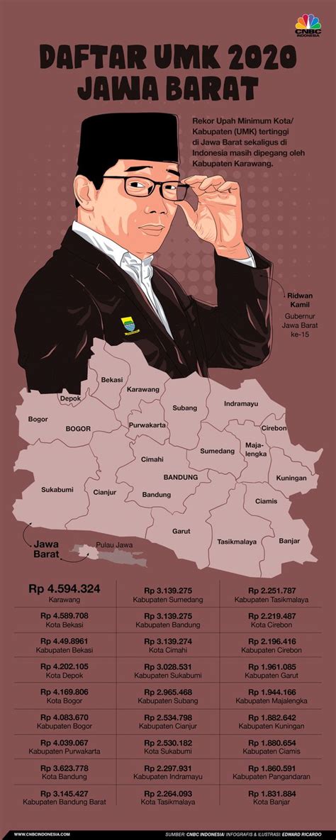 Pengertian Daftar Dan Prediksi Kenaikan Umr Jakarta 2020 Pengertian Daftar Dan Prediksi Kenaikan Umr Jakarta 2020