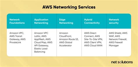 Top 17 Aws Services Boost Your Retail And Ecommerce Success Top 17 Aws Services Boost Your Retail And Ecommerce Success