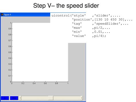 Ppt Graphic Objects Figure Axes 2d Plot 3d Plot Axis Labels Title Gui Objects Pushbutton