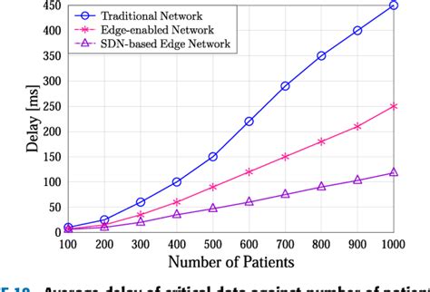 figure 1 from a secured framework for sdn based edge computing in iot