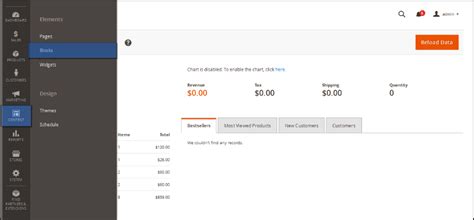 Magento Cms Is The Most Powerful Content System Blog Hostry