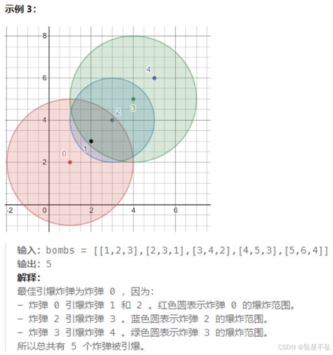 Leetcode2101 引爆最多的炸弹 Csdn博客 Leetcode2101 引爆最多的炸弹 Csdn博客