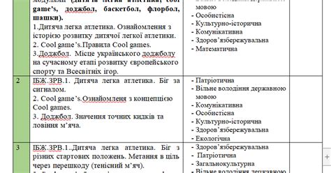 Календарне планування з фізичної культури для 6 класу НУШ КТП Фізична культура
