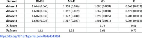The Performance Of Graphbar With The Pdbbind V2013 Core Set Download Scientific Diagram