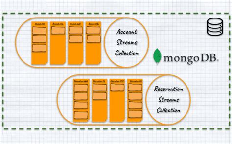How To Build Mongodb Event Store Event Oskar Dudycz 28 Comments