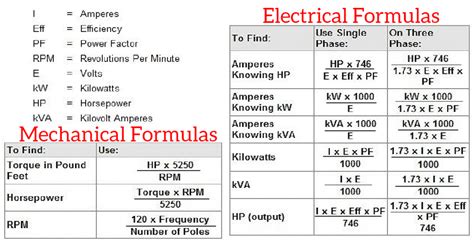Power Formulas In Dc And Ac 1 Phase 3 Phase Circuits Artofit