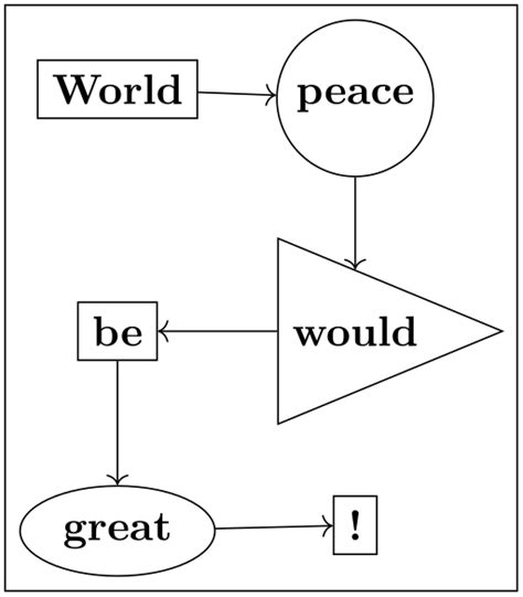 Circuit Libraries Pgf Tikz Manual