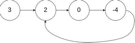 刷刷刷Day2 142 环形链表II blacksonny 博客园
