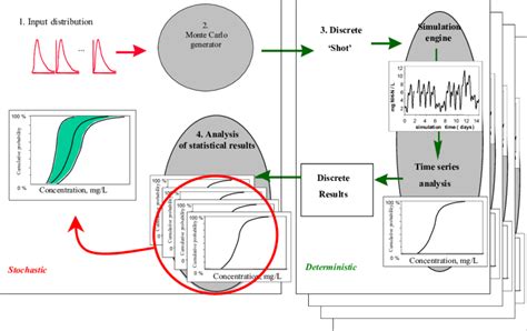 Sketch Of The Monte Carlo Methodology Download Scientific Diagram