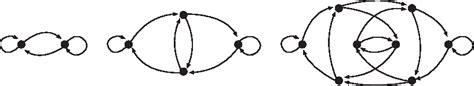 figure 1 from queue layouts of iterated line directed graphs semantic