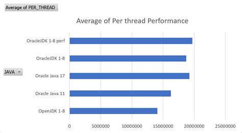 Best Version Of Java For Ampere General Discussion Ampere Arm64