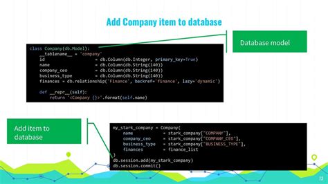 Adding Data Visualization To Your Flask App With React Victory Charts