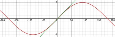 Radians Why And When They Are Better The Math Doctors