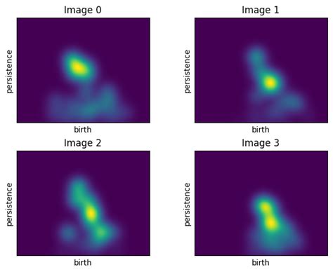 Computing Features From Persistence Images Teaspoon Documentation