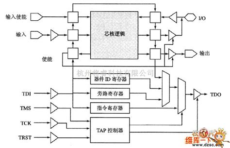 Jtag接口的结构组成 将睿